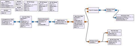 GitHub SanchezCris SDR Automatic Speech Recognition FM Signal Capturing System And Voice