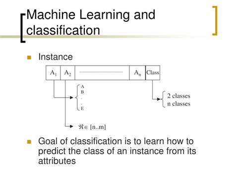 Ppt Introduction To Learning Classifier Systems Powerpoint Presentation Id6107307