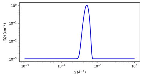 Gaussian Peak SasView Documentation