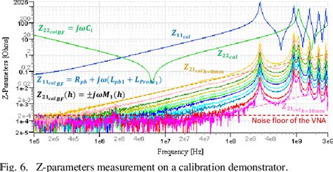 Figure 6 From Performance Charaterisation Of The Decoupling Capacitor