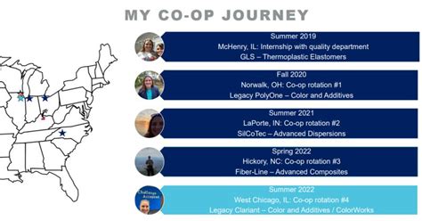 It All Began With An Internship Back Home The Summer After My Freshman Year And Three Years And