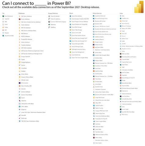 Helen Wall On Linkedin Powerbi Dataanalytics Cheatsheet