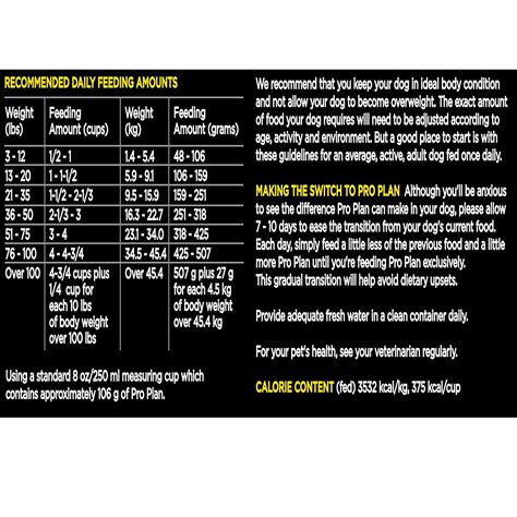 Simply Nourish Puppy Food Feeding Chart