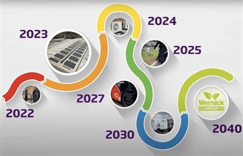 Wernick Group Elemental Consulting Group