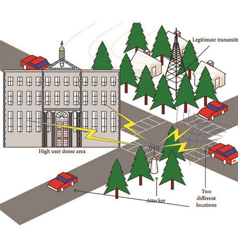 System Model For Cognitive Security Download Scientific Diagram