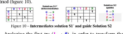 Figure 10 From Aes Cryptography In Color Image Steganography By Genetic Algorithms Semantic
