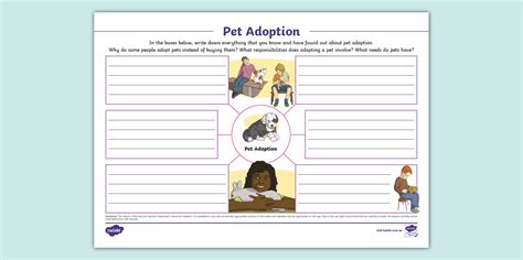 Pet Adoption Mind Map Teacher Made Twinkl