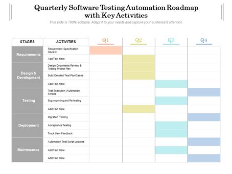 Top 10 Testing Roadmap Templates With Samples And Examples