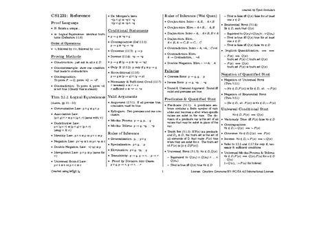 Cheatsheet Summary Discrete Structures Compress Cs1231 Reference