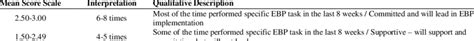 quantitative interpretation of the ebp implementation rating scale