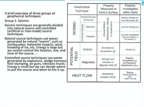 Introduction About Seismic Methodspptx