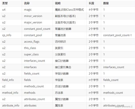 Java虚拟机 Jvm（类加载器、类加载的过程、双亲委派模型、gc垃圾回收）类加载过程双亲委派 Csdn博客