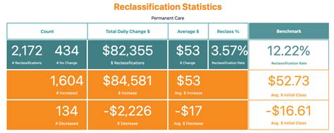 Prodworkflow V2 Provider Assist