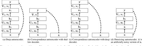 Figure 1 From A Comparison Of Neural Network Methods For Unsupervised