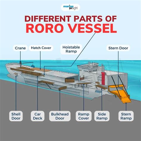What Are Ro Ro Ships