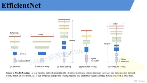 Efficientnetv1pytorchmbconv模块 Csdn博客