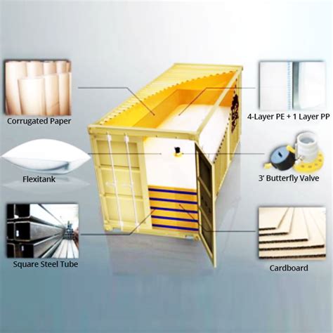 Flexitanks Global Barrels Industries Pte Ltd Sg