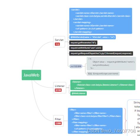 Spring Security 结合 Jwt使用springsecurity Jwt Csdn博客