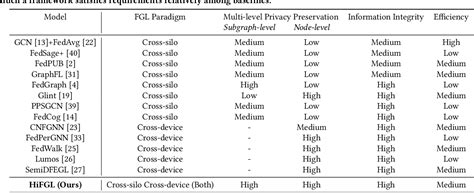 Hifgl A Hierarchical Framework For Cross Silo Cross Device Federated