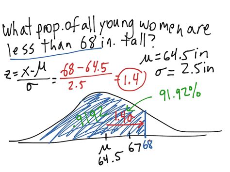 Z Score Formula Problem Math Statistics Showme