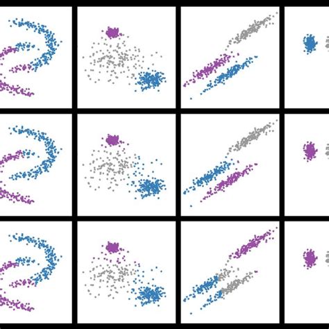 Comparison Of Three Clustering Algorithms On Six Different