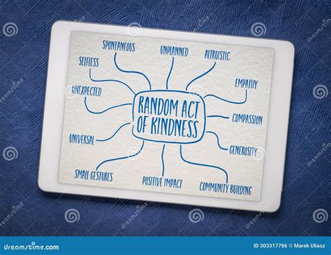 Random Act Of Kindness Infographics Or Mind Map Sketch Spontaneous
