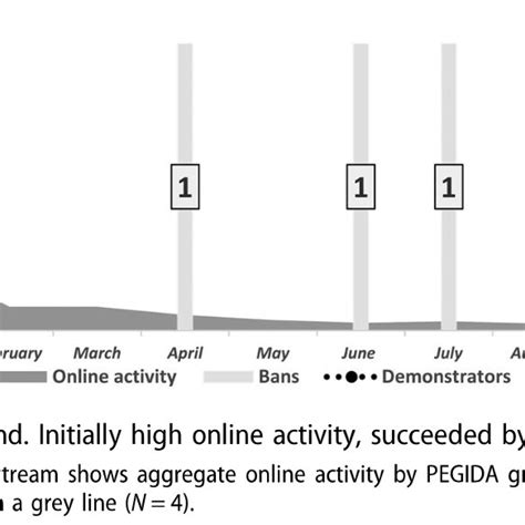 Some Examples Of Log Concave Functions In One Variable The Function Is