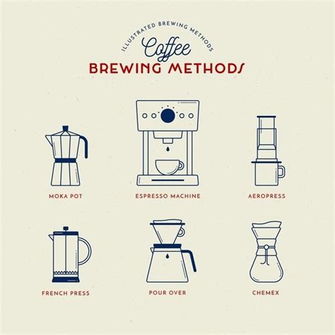 Coffee Brewing Methods Free Vector