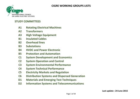 List Of Active Working Groups