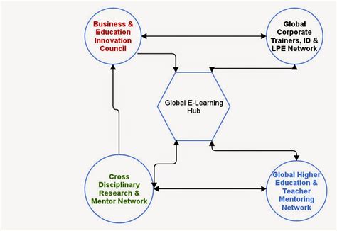 Introduction To Dark Zone Education E Learning Evolution Global E