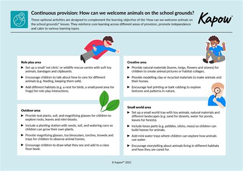 Continuous Provision Ideas Eyfs Sustainability
