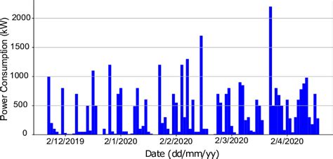 Visual Representation Of Experimental House Ec Data Download