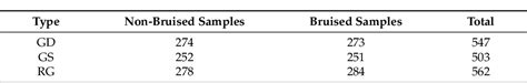 Table 1 From Feature Reduction For The Classification Of Bruise Damage
