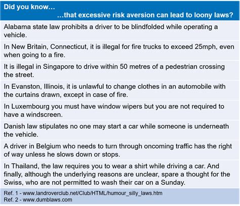 Excessive Risk Aversion Risktec