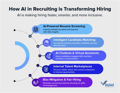 Talent Acquisition In 2025 Harnessing Machine Learning And Ai In Recruiting Vbeyond Corporation