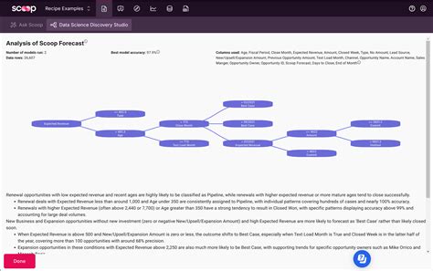 Scoop Analytics Ai Data Analytics That Actually Works