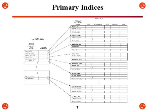 Indexing Structures For Files 1 Basic Concepts M