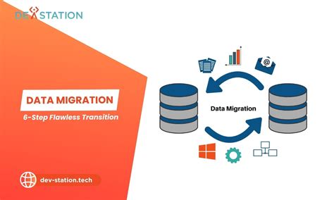 Data Migration Strategy A 6 Step Flawless Transition Dev Station