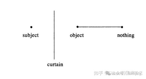 S4第九章恋物客体 知乎