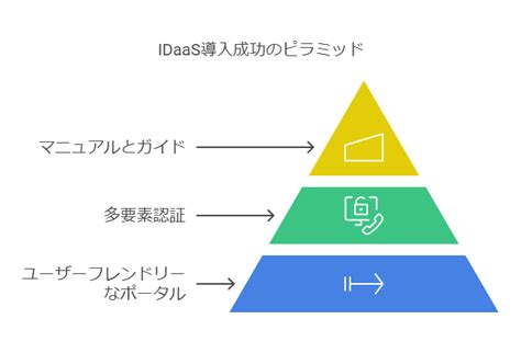 Idaas データ整理専門（機密情報・個人情報から通常データまで） One Data（株）