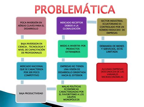 Variables Macroeconomicas Pptx