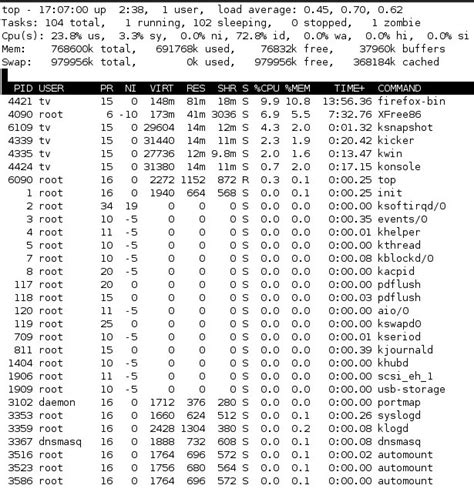 Tips For Linux Ubuntu Fedora Centos Rhel Unix Etc Show All Running
