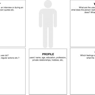 Template Empathy Map Documenting The User Research Insights According