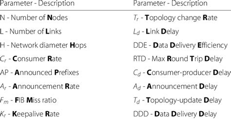 parameters of the routing forwarding scheme expressions download