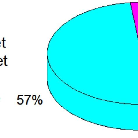 Fuel Consumption By Aircraft Class 96 Download Scientific Diagram