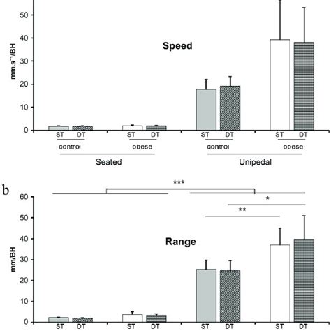 Illustration Of Cop Displacement On The Ap And Ml Axes In The Single Download Scientific