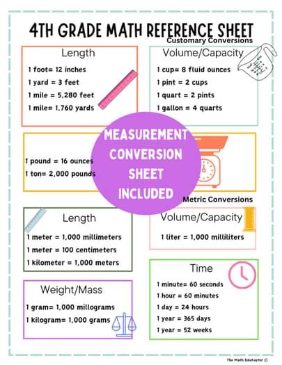 4th Grade Math Measurement Conversion Worksheets By The Math Edukaytor