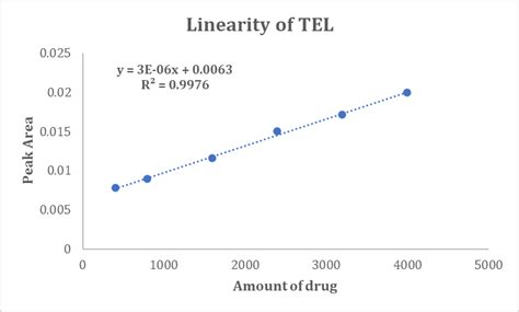 Analytical Method Development And Validation Of Hptlc Method For Simultaneous Estimation Of
