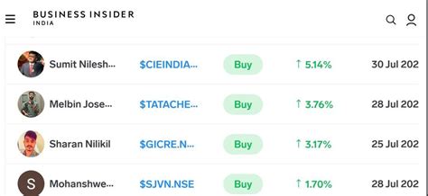 Investement Motilaloswal Trading Stockbroking Nse Bse Melbin Joseph