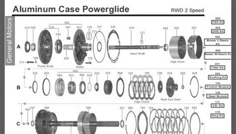 Powerglide Transmission Rebuilders